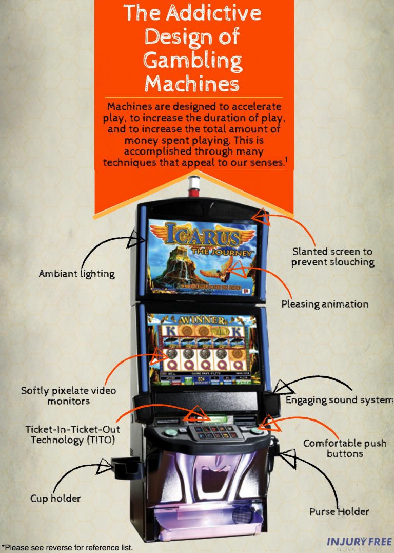 The Addictive Design of Gambling Machines – Gambling Risk Informed Nova ...